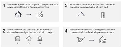 Getting Value Based Pricing Right Is Difficult But Worth It GLG