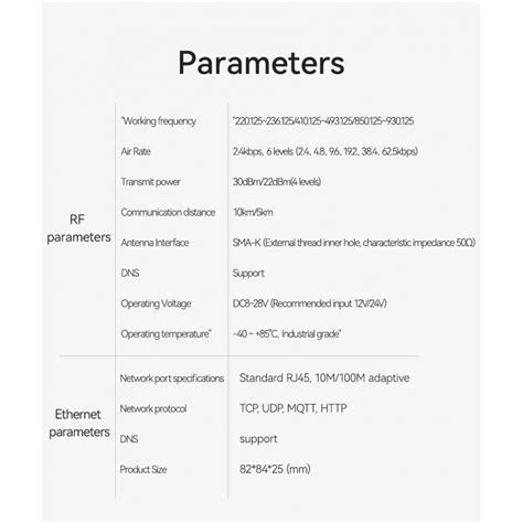 E90 DTU 900SL30 ETH