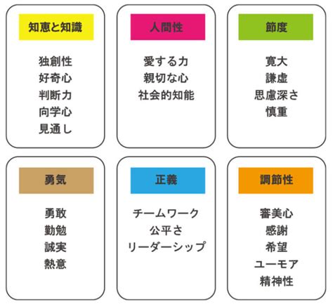 ストレングス 心理療法専門解説サイト