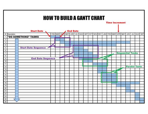 Gantt Chart Of Project Gantt Chart For Electrical Project