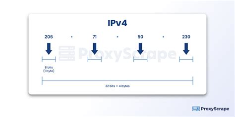Principales Diferencias Entre Ipv6 E Ipv4