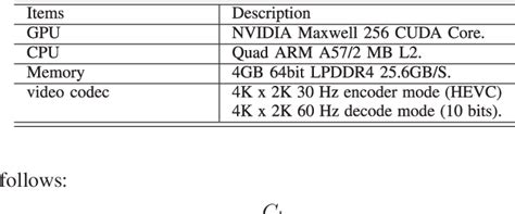 Figure 3 From A Low Latency Object Detection Algorithm For The Edge Devices Of Iov Systems