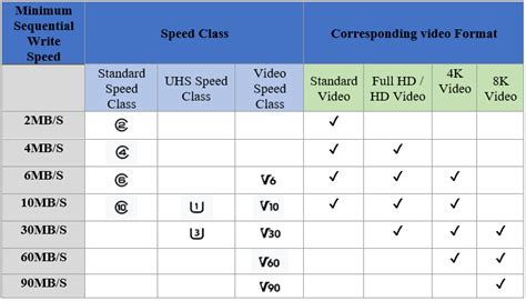 What Is The Best Sd Card For Your Steam Deck Answered Minitool