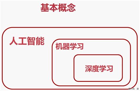 opencv完结篇——计算机视觉（人脸识别 车牌识别） opencv 人脸识别 csdn博客