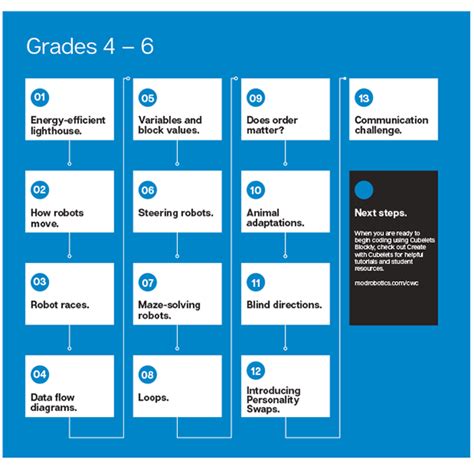 Modular Robotics Cubelets Grade K 12 Lesson Plan Bundle Launchpad Jr Toy Company Canada