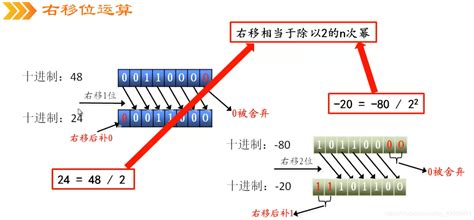 【一看就懂】移位运算符讲解 csdn博客
