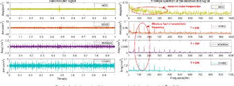 Figure 8 From Maximum Spectral Sparse Entropy Blind Deconvolution For Bearing Fault Diagnosis