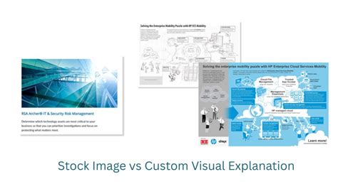 Five Applications Of The Blank Page Storyboard Approach In B2b Tech