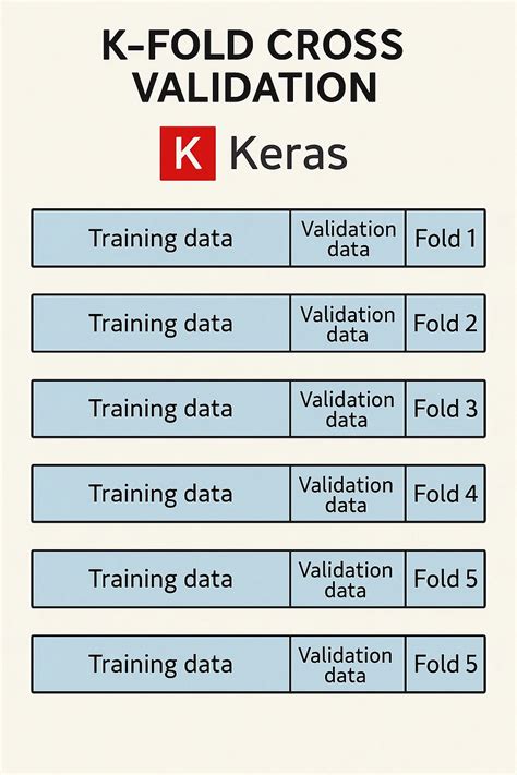 Voting Classifier Hard And Soft In Scikit Learn By Mangesh Salunke