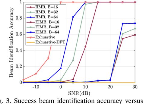 hashing beam training for near field communications paper and code
