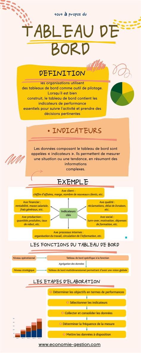 8 Exercices Corrigés De Tableau De Bord Pdf