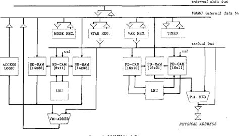 Figure 2 From Architecture And Design Methodology Of A 32 Bit