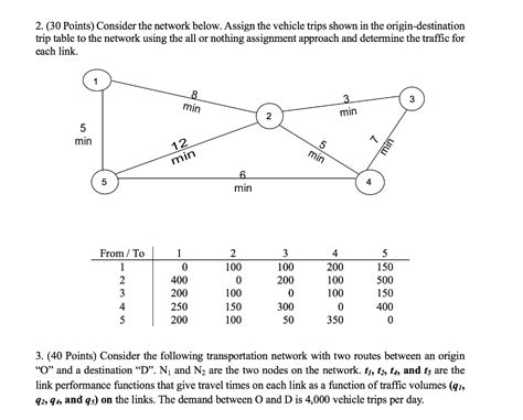 Solved 2 30 Points Consider The Network Below Assign The