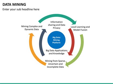 Data Mining Ppt Powerpoint Presentation Ideas Example Cpb Powerpoint