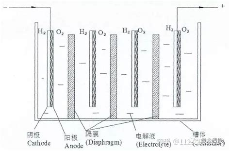 碱性电解水制氢电解槽用极板原理材料及结构上 山东氢舟绿能技术开发有限公司