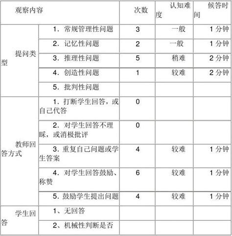 课堂观察记录表 12 word文档在线阅读与下载 免费文档
