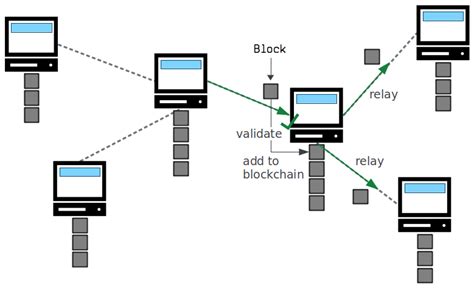 Node A Computer Running Bitcoin