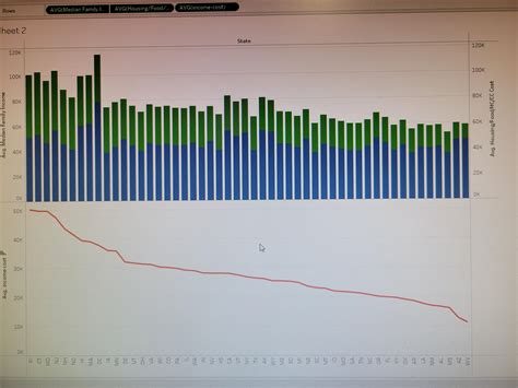 How Can I Overlay The Graphs Rtableau