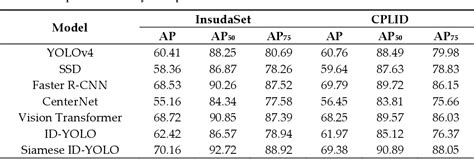 Table 1 From Detection Of Glass Insulators Using Deep Neural Networks Based On Optical Imaging
