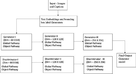 Figure 2 From Reconnoitering Generative Deep Learning Through Image