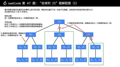 Leetcode题解之47 全排列 Ii 刷题之路1 博客园