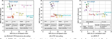 Figure 1 From Updating Only Encoders Prevents Catastrophic Forgetting