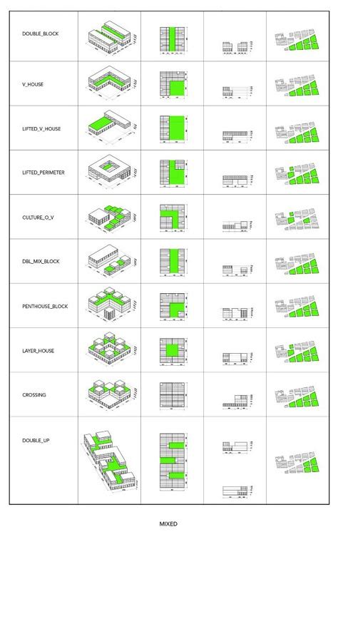 20 Block Typology Ideas Diagram Architecture Urban Design Diagram