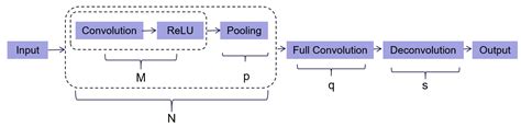 fault detection based on fully convolutional networks fcn