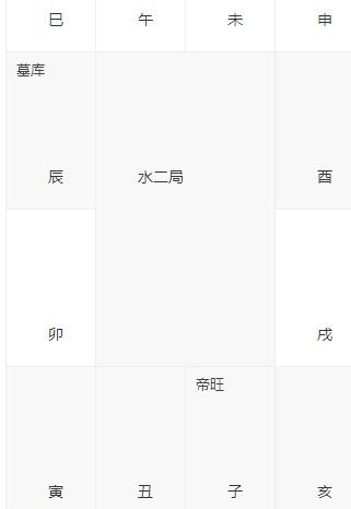 明灯易学紫薇神数算命安星诀上