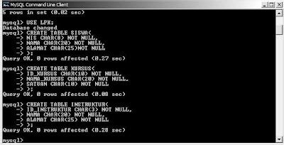 Pu CONTOH PEMBUATAN DATABASE DENGAN MySQL