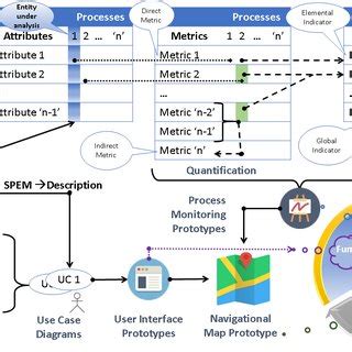 Pdf Data Driven Decision Making