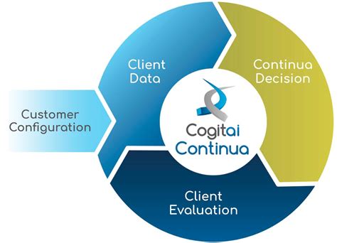 Sd Times News Digest Cogitais Self Learning Ai Platform Electricflow Winter Release And