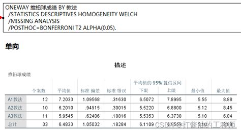 学习笔记多样本单因素方差分析事后比较方差齐性f检验韦尔奇检验两独立样本t检验两样本方差分析规范表达《小白爱上spss》课程