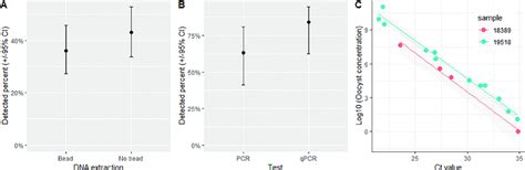Cryptosporidium Detection Using Different Molecular Methods A Dna Download Scientific Diagram