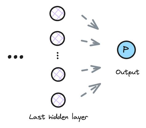 An Overly Simplified Guide To Understanding How Neural Networks Handle