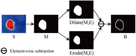 The Architecture Of The Boundary Extraction Sub Module Download Scientific Diagram