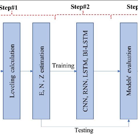 Data Processing And Modeling Flowchart 206 3 Data Collection 207 The