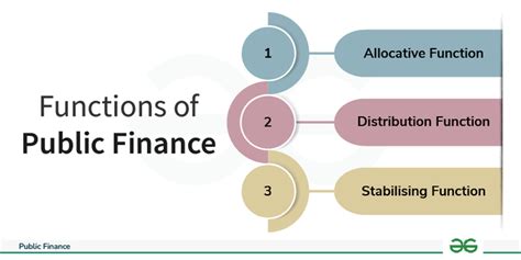 Public Finance Meaning Definition Scope And Functions GeeksforGeeks