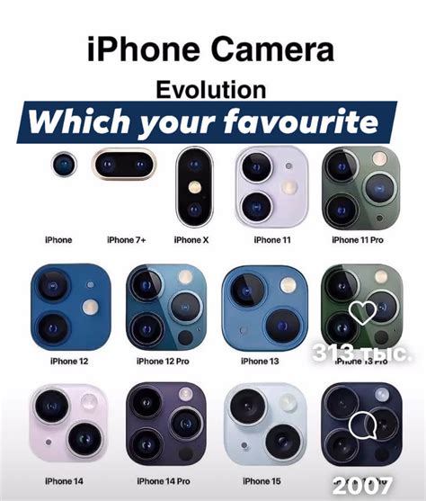Vansh What Is The Optimal Iphone Series Camera Setup Iphone Apple Iphone16 Iphone15