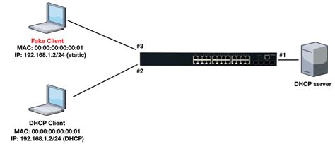 How To Configure The DAI Via CLI And SNMP On ECS Series Edgecore Help Center