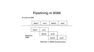 Microprocessor Pipeline Architecture Pptx