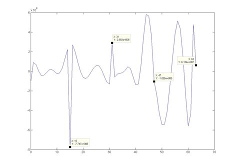 Simulink блок Lms Dfe Вопросы системного уровня проектирования