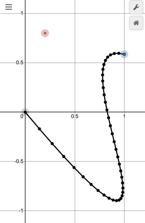 Formula Help A Rotating Circle Is Orbiting A Point And I Want To Find