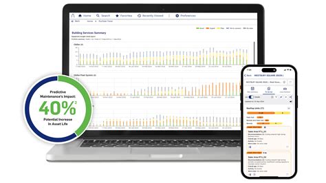 Carrier Abound Solutions Abound Predictive Insights