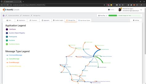 axoniq console insight into axon framework based applications