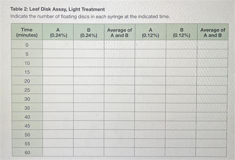 Table 2 Leaf Disk Assay Light Treatment Indicate