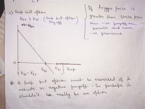 graph the payoff functions for the gap call option if the trigger price