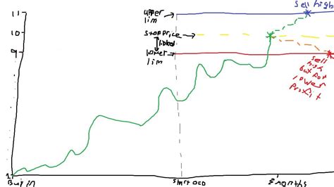 Can I Use Oco Orders In This Way Binance