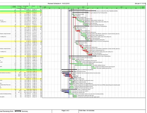 Figure 20 Schedule Delay Analysis In Construction