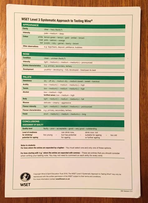 Tasting With Wset Level 3 · Palate Practicepalate Practice